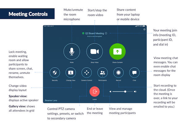 Zoom Rooms Camera Controls Zoom Help Center Classroom** | Classroom